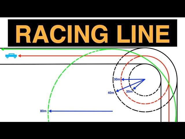 The Racing Line - Hitting the Apex Explained » theRACINGLINE.net