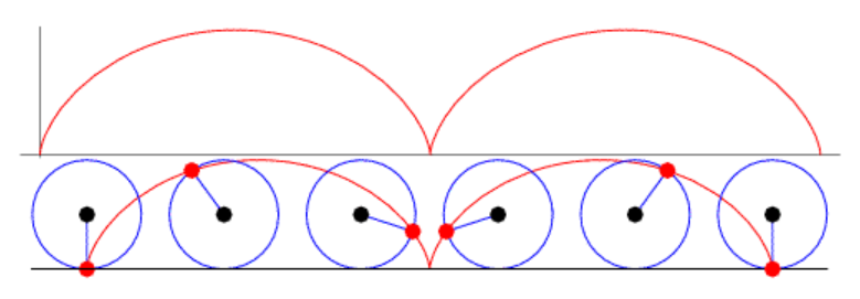 Tyres - Road Interaction & Contact Patch Grip » theRACINGLINE.net