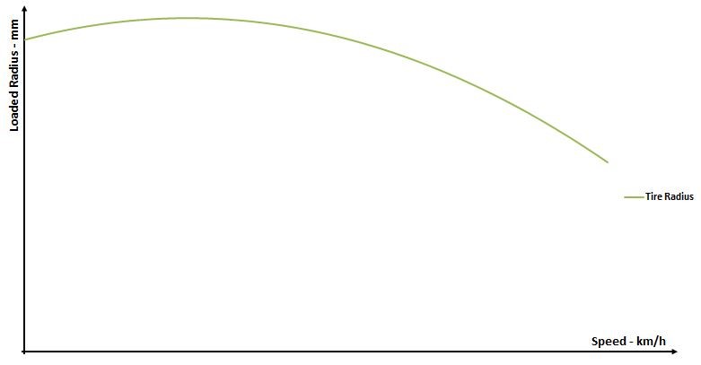 Tyres - As a vertical spring » theRACINGLINE.net