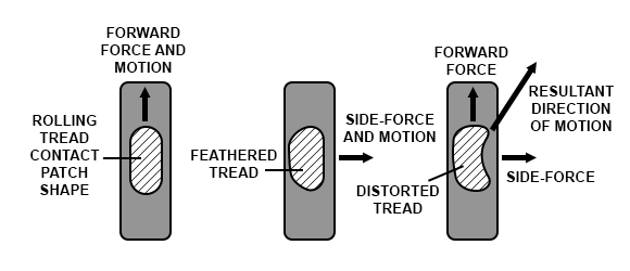 Tyres - As a vertical spring » theRACINGLINE.net