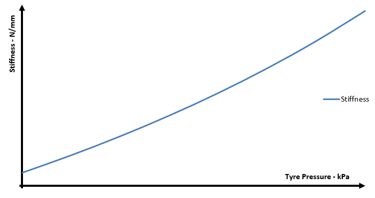 Tyres - As a vertical spring » theRACINGLINE.net