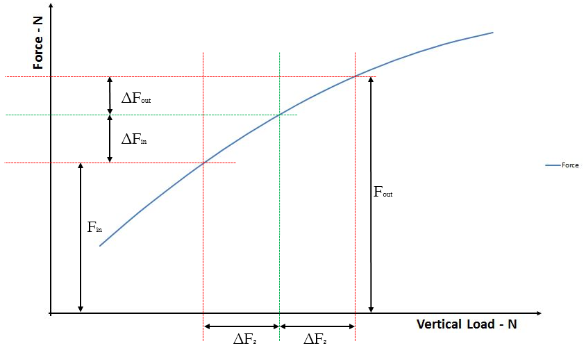 Tyres - Load Sensitivity » theRACINGLINE.net