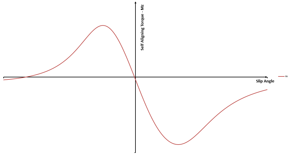 Tyres - Lateral Forces » theRACINGLINE.net