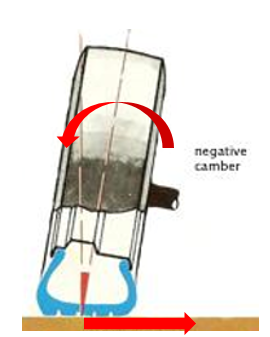 Tyres - Setup effects » theRACINGLINE.net