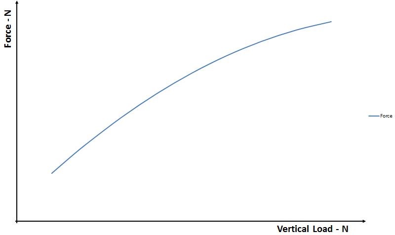 Tyres - Load Sensitivity » theRACINGLINE.net