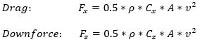 Racecar Aerodynamic Forces » theRACINGLINE.net