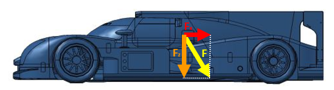 Racecar Aerodynamic Forces » theRACINGLINE.net