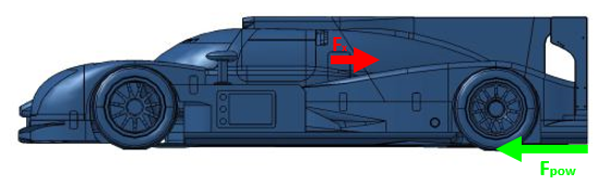 Racecar Aerodynamic Forces » theRACINGLINE.net