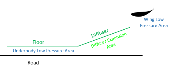 Racecars Main Aerodynamic Parts » theRACINGLINE.net