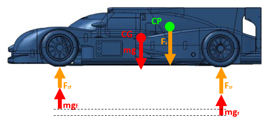Aerodynamic efficiency, balance and center of pressure » theRACINGLINE.net