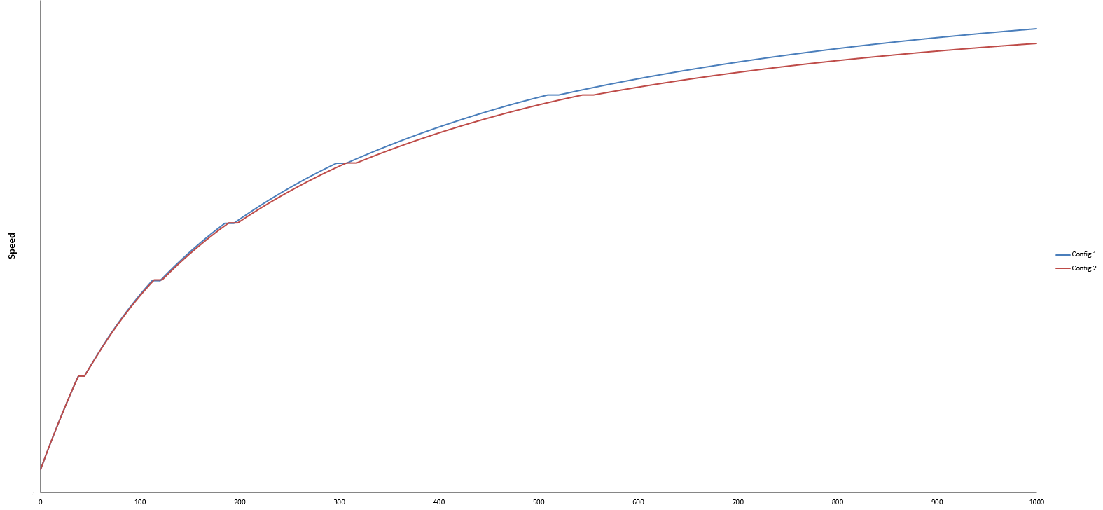 Straight Line Motion Part 2: Acceleration and Longitudinal Weight ...