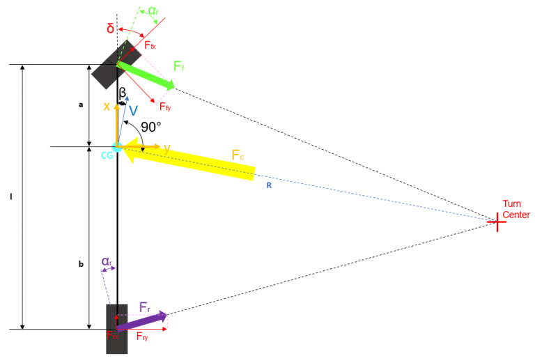 Cornering: Understeer and Oversteer » theRACINGLINE.net