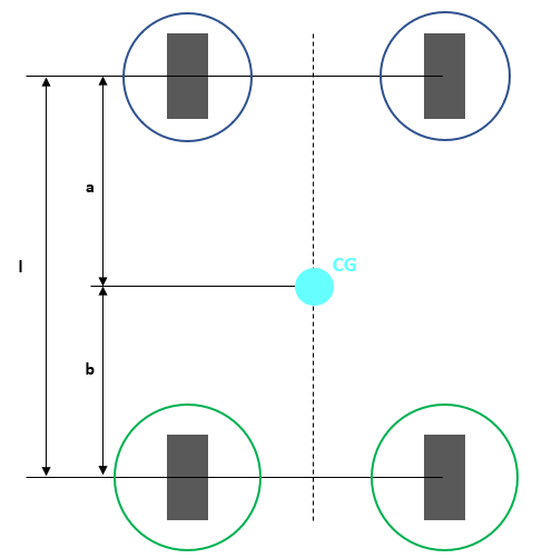 Cornering: Vertical load and load transfer » theRACINGLINE.net