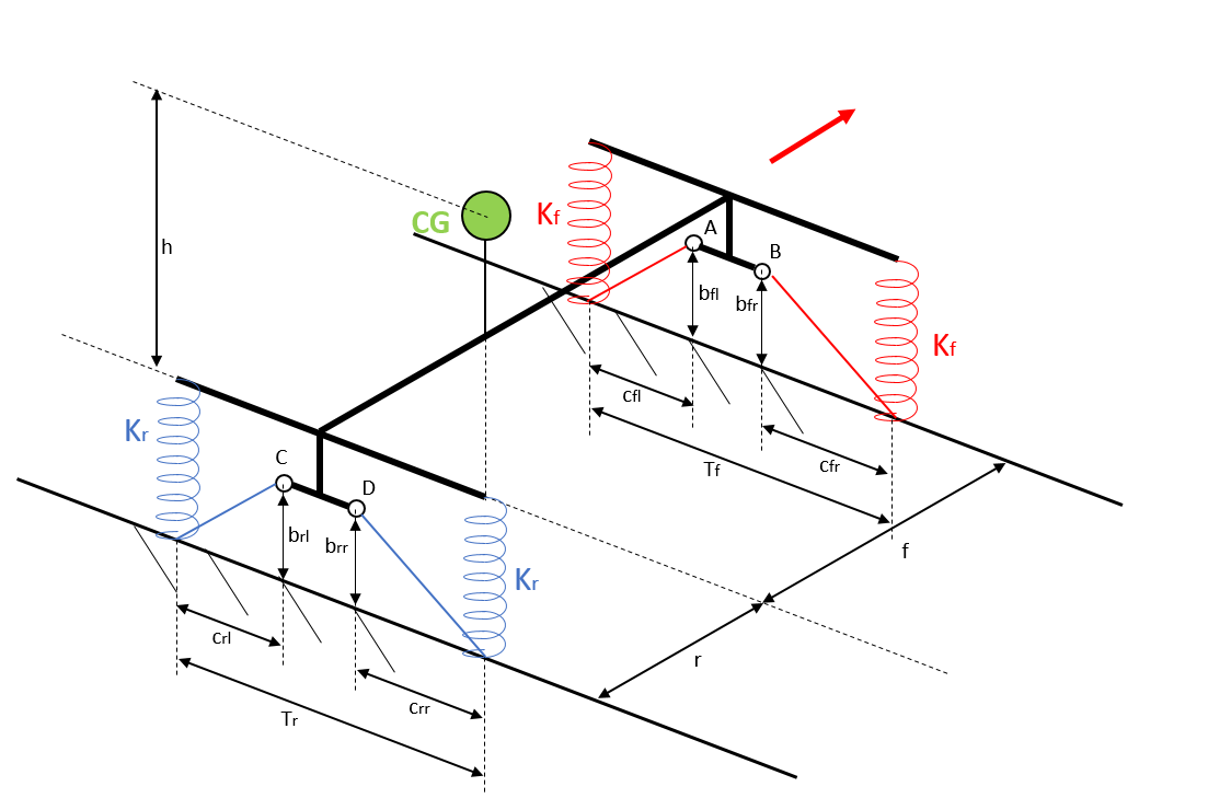 Cornering Lateral Load Transfer – Final part » theRACINGLINE.net
