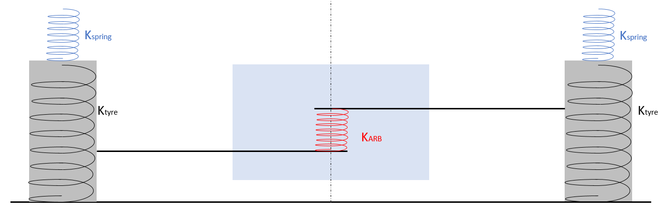 Cornering Lateral Load Transfer – Final part » theRACINGLINE.net